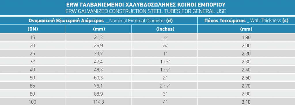 Σωλήνες Κατασκευών Γαλβανιζέ – SIDMA