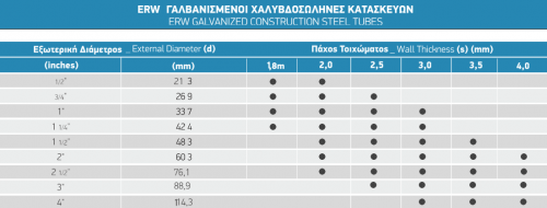 Σωλήνες Κατασκευών Γαλβανιζέ – SIDMA